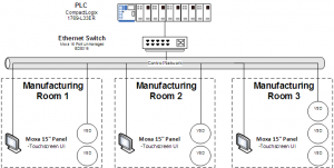 The Paradigm Shift of Automation - Controlweb